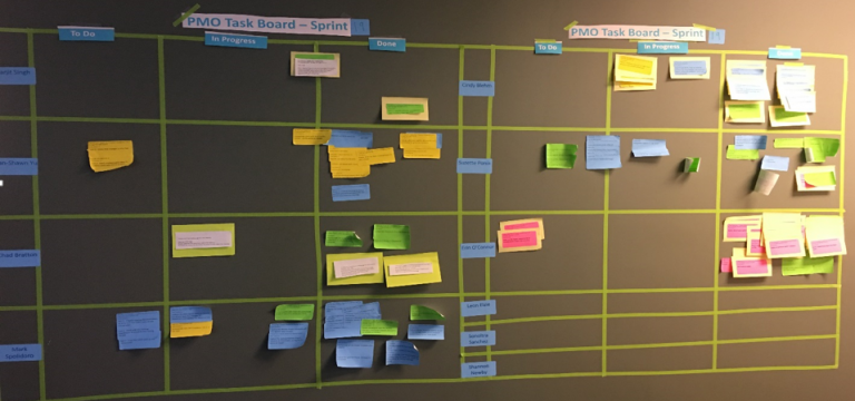 3.6.2 Set up a Team Wall | Project Resources